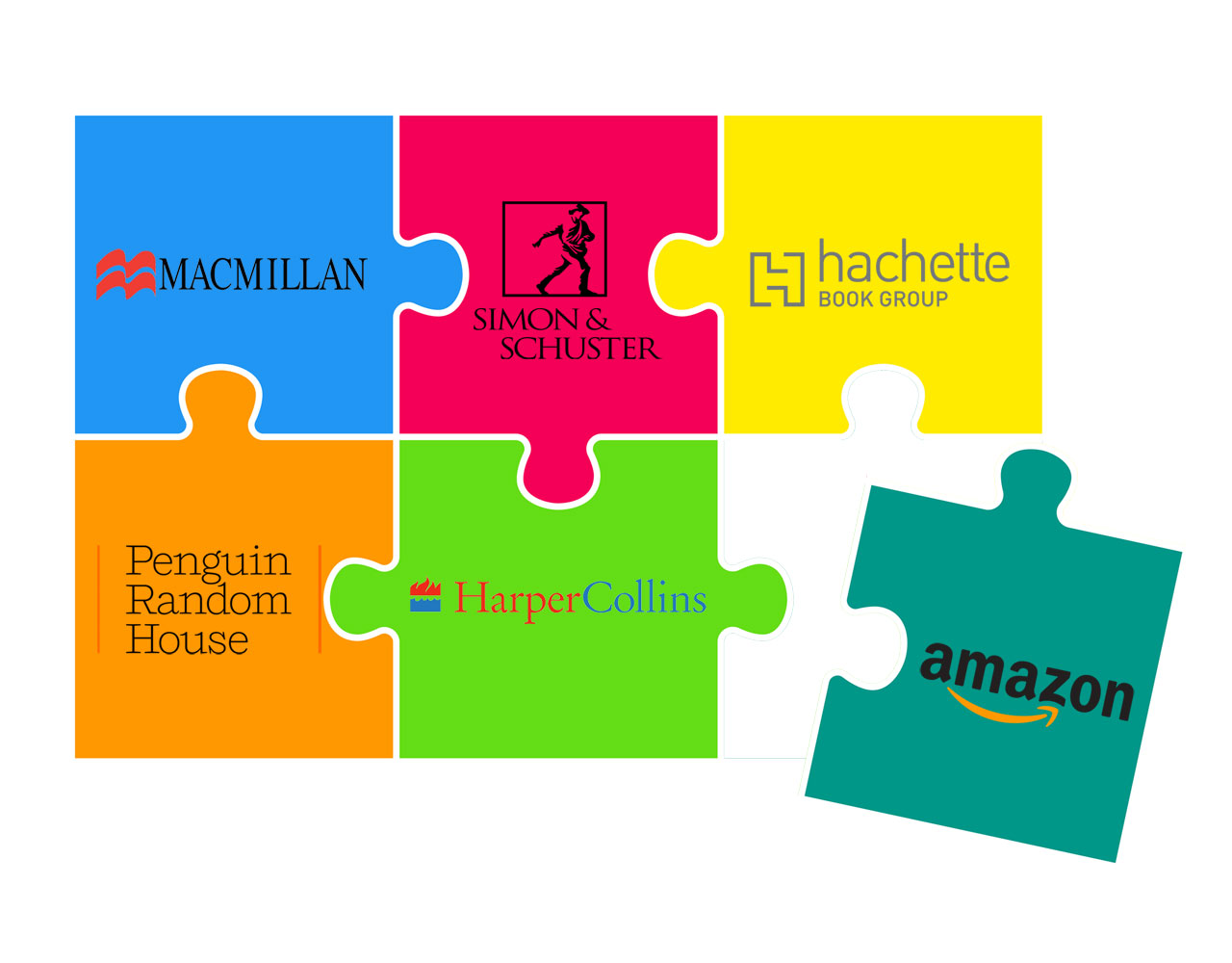 The Return of the Big Six | CCC's Velocity of Content Podcast